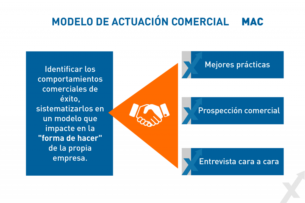 MODELOS | Dextra Consultores